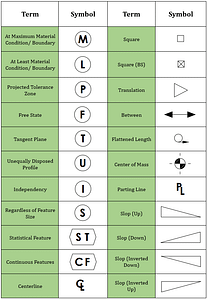 GD&T Symbols for Engineering Drawings | MECHHEART
