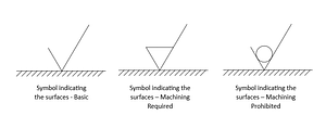 Surface Finish Symbols for Engineering Drawings | MECHHEART