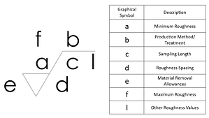 Surface Finish Symbols for Engineering Drawings | MECHHEART
