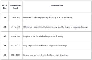 What is the Best Drawing Sheet Size for Engineering Drawings? | MECHHEART