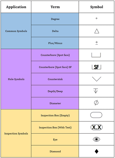 Gdt Symbols 1 Gdtsymbols Mechanical Engineering Design MECHANICAL