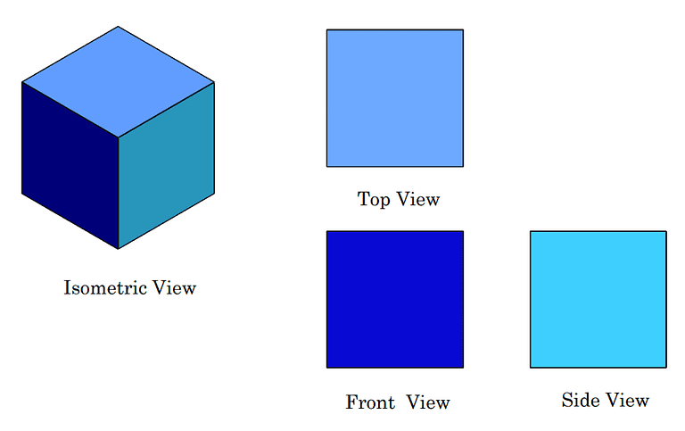 Orthographic Projection in Engineering Drawing | MECHHEART