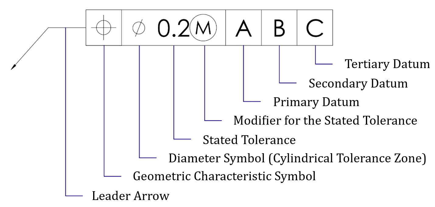 GD&T Symbols for Engineering Drawings | MECHHEART